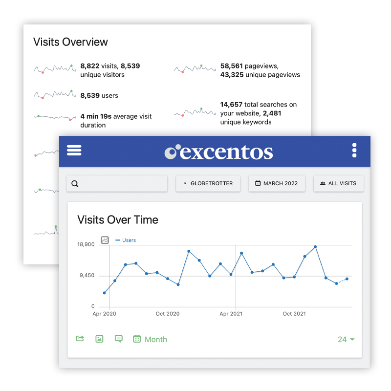 Digital sales assistant